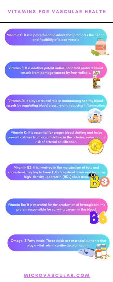 Which are the 7 Best Vitamins for Boosting Vascular Health? – Microvascular